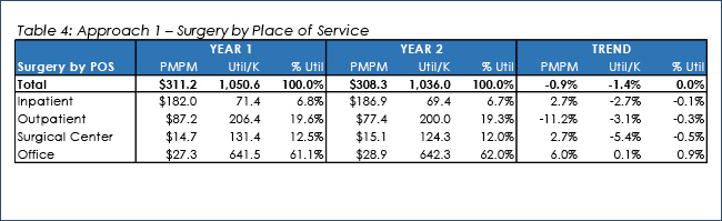 Actionable vs. Actuarial Data – Axene Health Partners, LLC