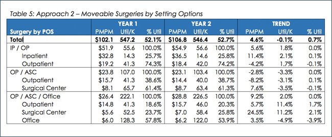 Actionable vs. Actuarial Data – Axene Health Partners, LLC