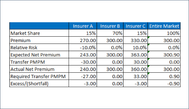 Annual ACA Check Up: Stabilizing the New Marketplaces – Axene Health ...